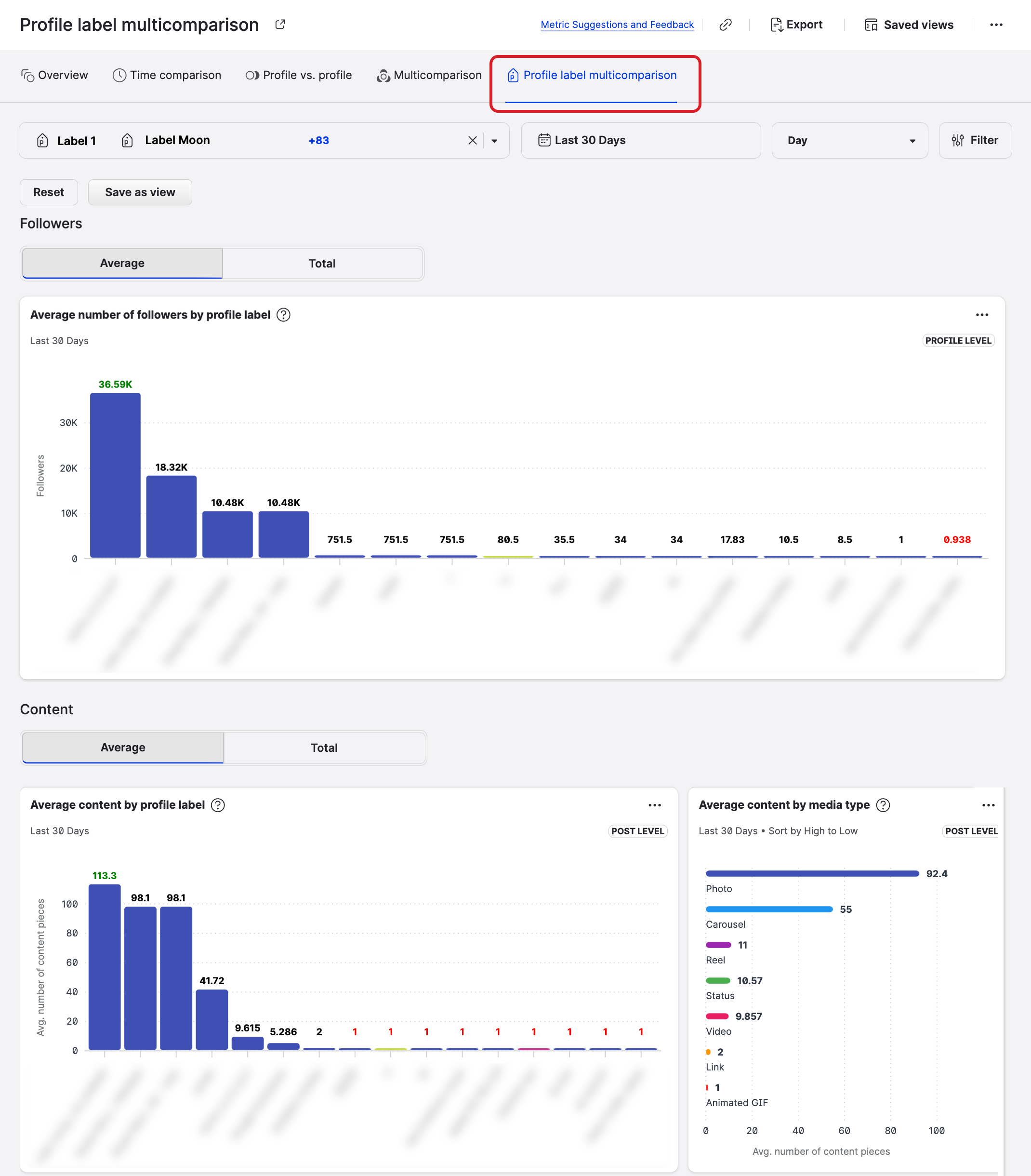 Compare Profile Labels